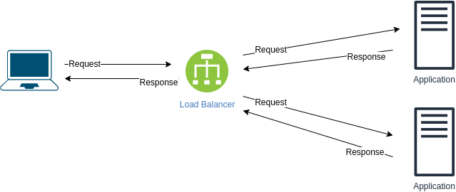 devops-exercises | Linux, Jenkins, AWS, SRE, Prometheus, Docker, Python, Ansible, Git ...
